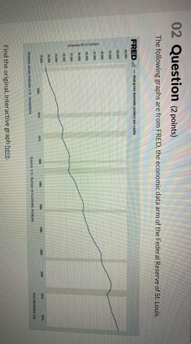 solved 02 question 2 points the following graphs are from