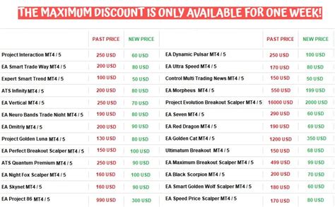 Buy The Project Evolution Breakout Scalper Mt4 Trading Robot Expert