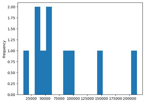 Beginner S Guide To Matplotlib With Code Examples Zero To Mastery