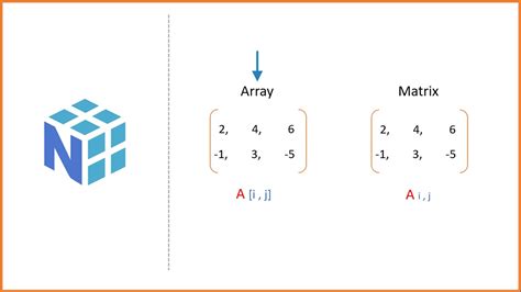 NPY01 NumPy Foundation Course What Is SciPy Stack Why Do You Need NumPy YouTube
