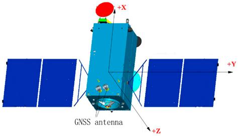 Remote Sensing Free Full Text Precise Orbit Determination For