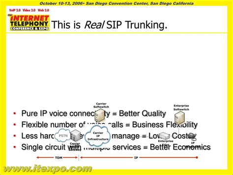 Ppt Sip Trunking… Powerpoint Presentation Free Download Id 3379804