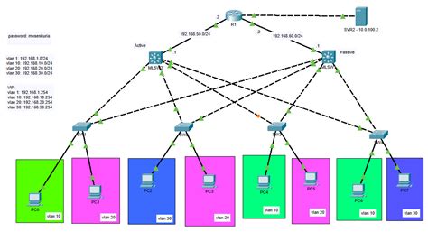 Dhcp And Vlan Project
