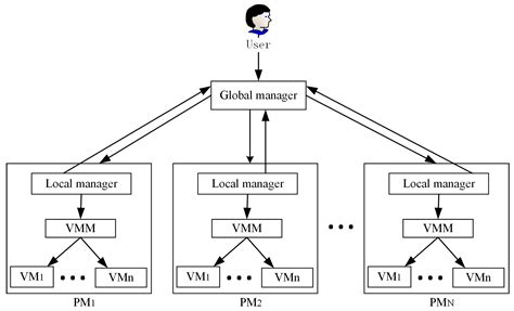 An Efficient Virtual Machine Consolidation Scheme For Multimedia Cloud