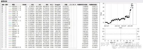 聚类分析 时间序列模型，助力股票预测 知乎