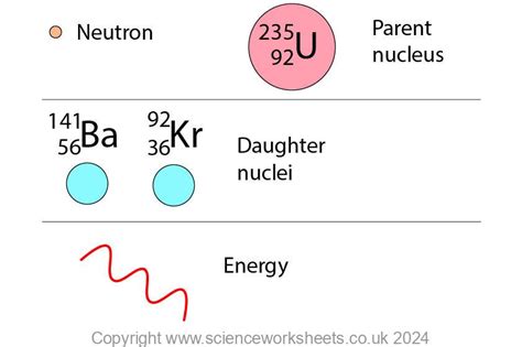 Aqa Gcse Nuclear Fission Science Worksheets