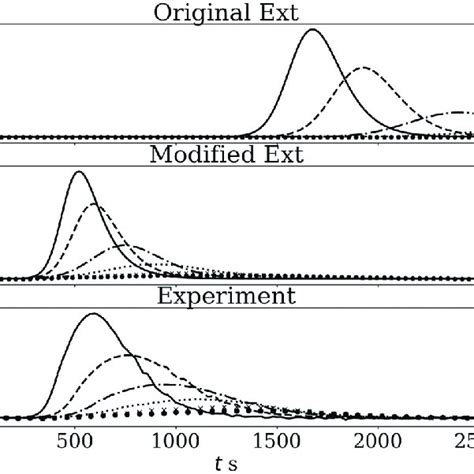 Thrombin Generation Tg For Fviii Concentration Range After Tf
