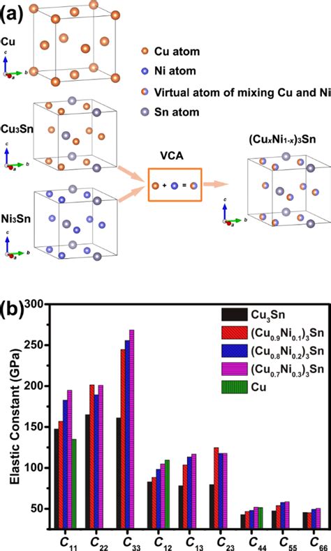 Bjnano First Principles Study On Elastic Properties Of Cu Cu1−xnix