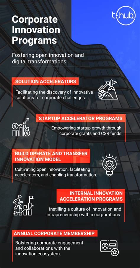 T Hub On Linkedin Innovatewiththub Innovationecosystem