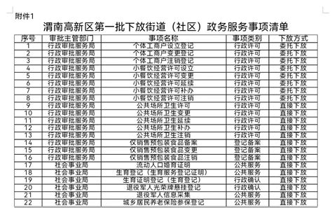 通告！高新区57项政务服务事项“下放”基层909热点渭南管理社区