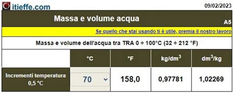 Massa E Volume Acqua