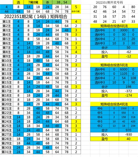 快乐8第2023001期尾数打法之选两个尾数用阵，选7尾9尾 哔哩哔哩