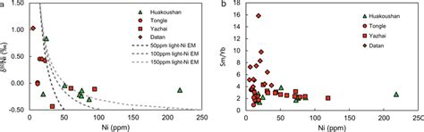 The Relationships Between Ni Concentration Ni Isotopes And Rare Earth