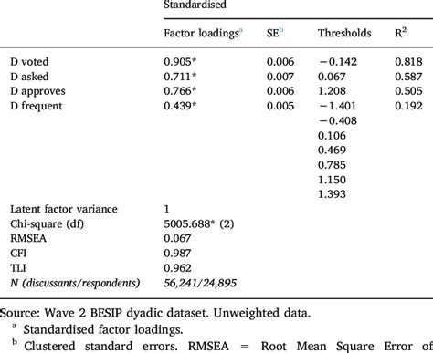 Binary Cfa The Mobilisation Value Factor Download Scientific Diagram