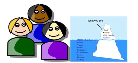 Implicit Bias Iceberg Model Thrive Global