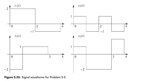 Solved Figure 5 33 Signal Waveforms For Problem 5 5 A Chegg