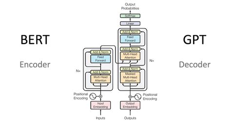 Hierarchical Reinforcement Learning By Ankita Sinha Towards Data Science