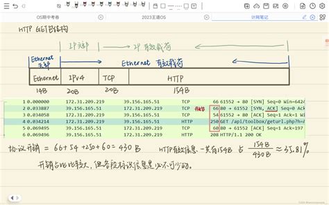 计算机网络 Lab1 Protocol Layer北京邮电大学计算机网络lab Csdn博客