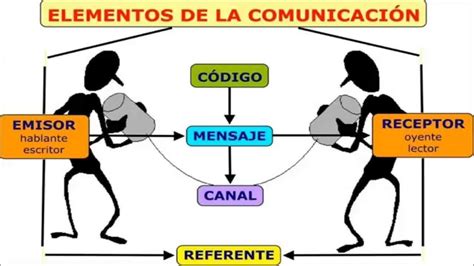 Comunicación Oral Mind Map