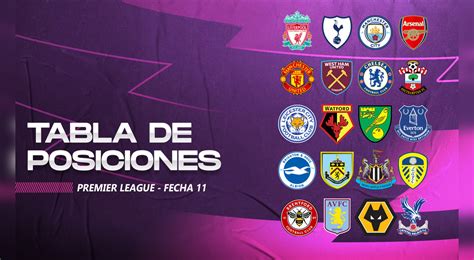 Tabla De Posiciones Premier League 2025 Dotty Gillian