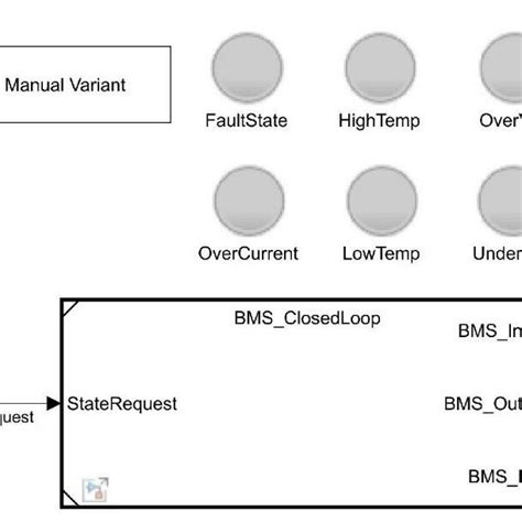 Output Of Bms Closed Loop For Test Sequence1 The Lamp Indications Are Download Scientific