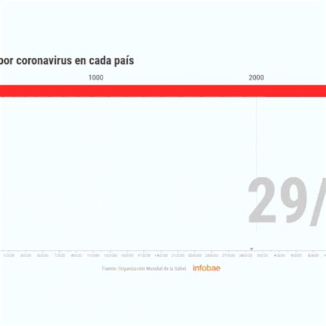 Coronavirus Los Gráficos Que Muestran El Rápido Aumento De Contagiados