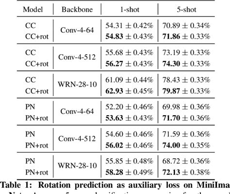 Visual Learning Semantic Scholar