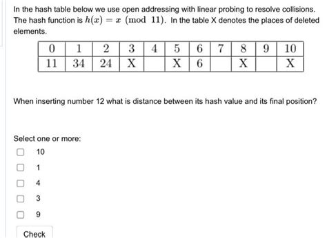 Solved In The Hash Table Below We Use Open Addressing With Chegg