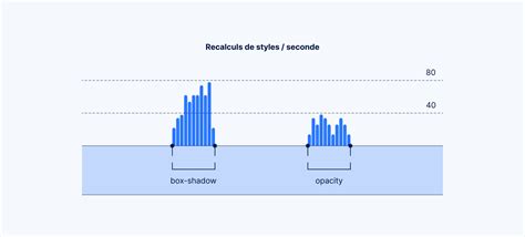 Swebdev Optimiser Ses Animations Css