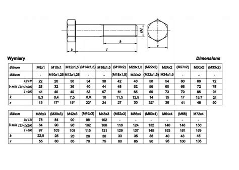 Śruba Drobnozwojna M1415100 Kl109 Din960 4szt E Wabo Sklep Centrum Metalowe Poznań
