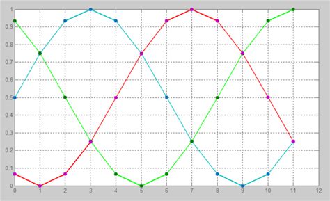 Building A Three Phase Mains Power System Simulator Element14 Community