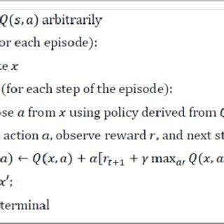 Q Learning Algorithm Download Scientific Diagram