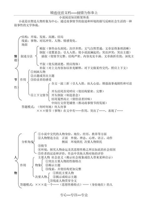 小说阅读知识点思维导图 小说阅读知识点思维导图简单 图片 网专笔记