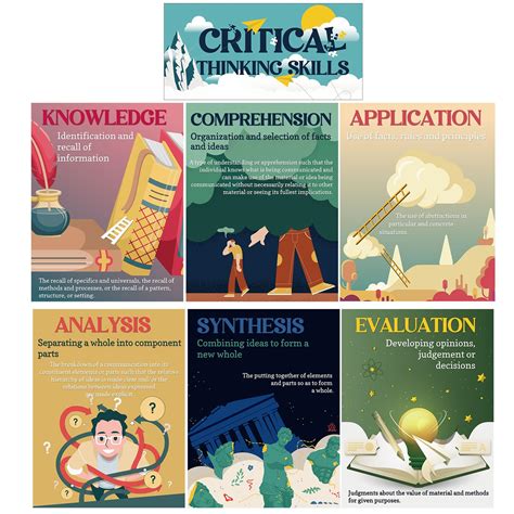 Critical Thinking Posters For Classroom Reading And