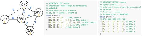 Graph Data Structure SESV Tutorial