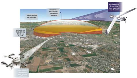 Drone Hunter Meet Skydome A System That Promises To Fortify Arab