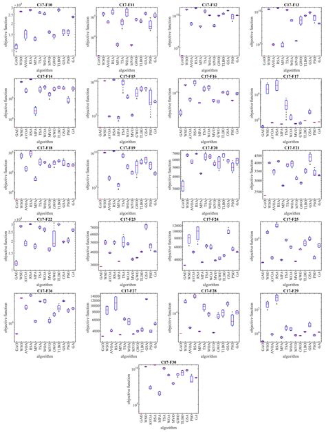 Giant Armadillo Optimization A New Bio Inspired Metaheuristic