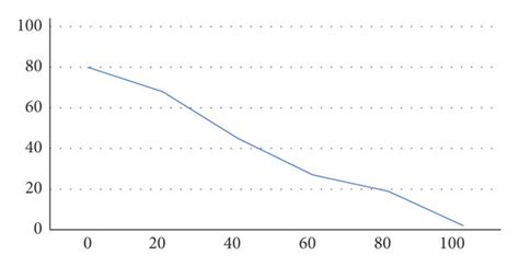 polynomial value function display download scientific diagram