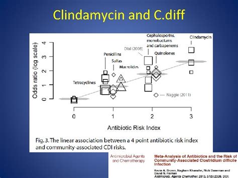 Antibiotic Prophylaxis Mark Downing Infectious Diseases Antimicrobial