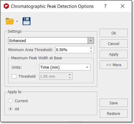 Peak Detection Integration