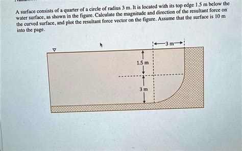 Solved A Surface Consists Of A Quarter Of A Circle With A Radius Of