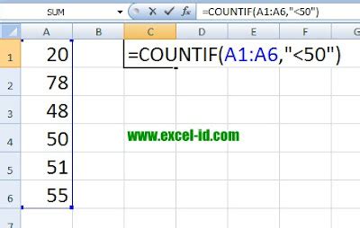 Function Rumus Menghitung Jumlah Data Bersyarat Dengan COUNTIF Rumus Ajaib