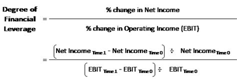 Degree Of Financial Leverage Dfl Cfa Level 1