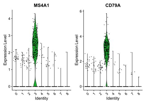 Seurat Guided Clustering Tutorial Danh Truong Phd