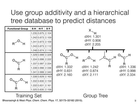 Automated Transition State Theory Calculations Of Abstraction Reactions