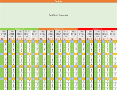 Skills Competency Tracker Rev 10 Excel Etsy