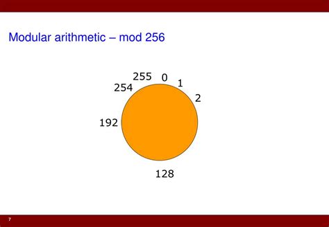 Ppt Why Does 2s Complement Arithmetic Work Powerpoint Presentation