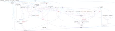 Zrythm Chordtrack Class Reference
