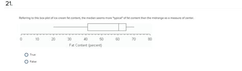 Solved Referring To This Box Plot Of Ice Cream Fat Content