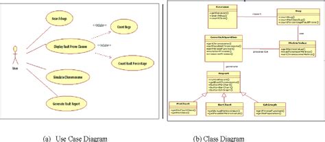 Figure 1 From Fault Prediction Model For Web Application Using Genetic
